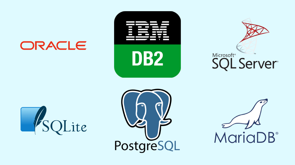 Database Design Normalization Example Wander In Dev