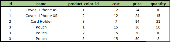 Database Design Normalization Example Wander In Dev